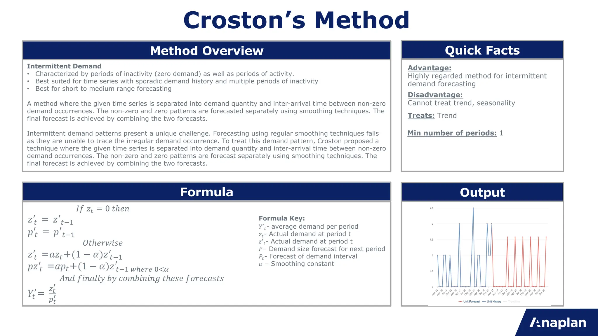Anaplan Stat Forecasting Methods.pdf