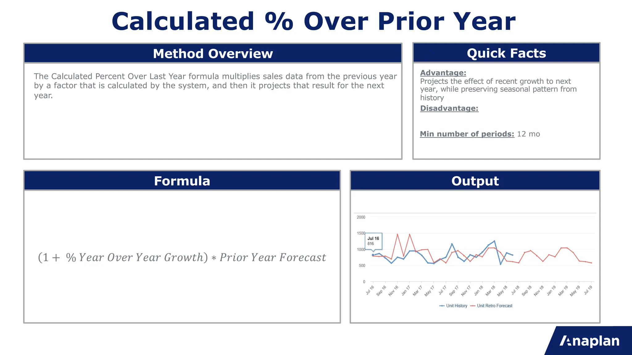 Anaplan Stat Forecasting Methods.pdf