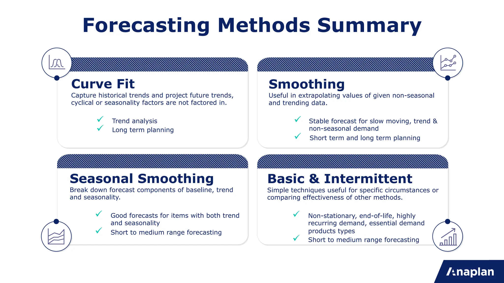 Anaplan Stat Forecasting Methods.pdf