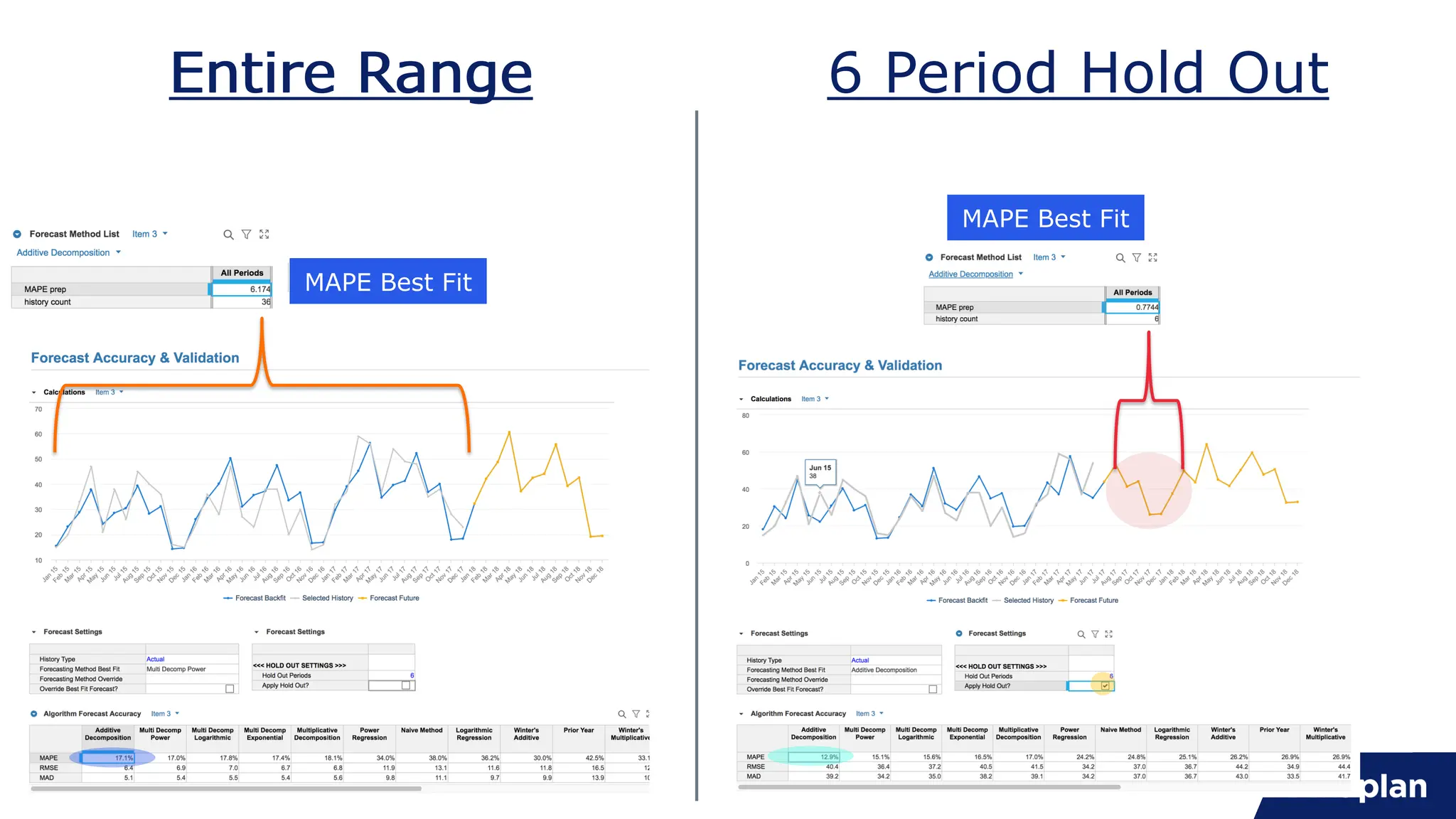 Anaplan Stat Forecasting Methods.pdf