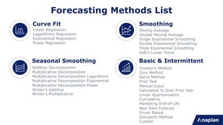 Anaplan Stat Forecasting Methods.pdf