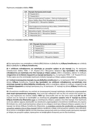 Προσλήψεις αναπληρωτών: Βγήκε η πρόσκληση για τους εκπαιδευτικούς ...