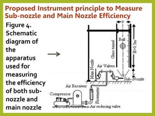 An apparatus for measuring the sub nozzle efficiency of | PPT