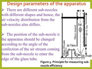 An apparatus for measuring the sub nozzle efficiency of | PPT