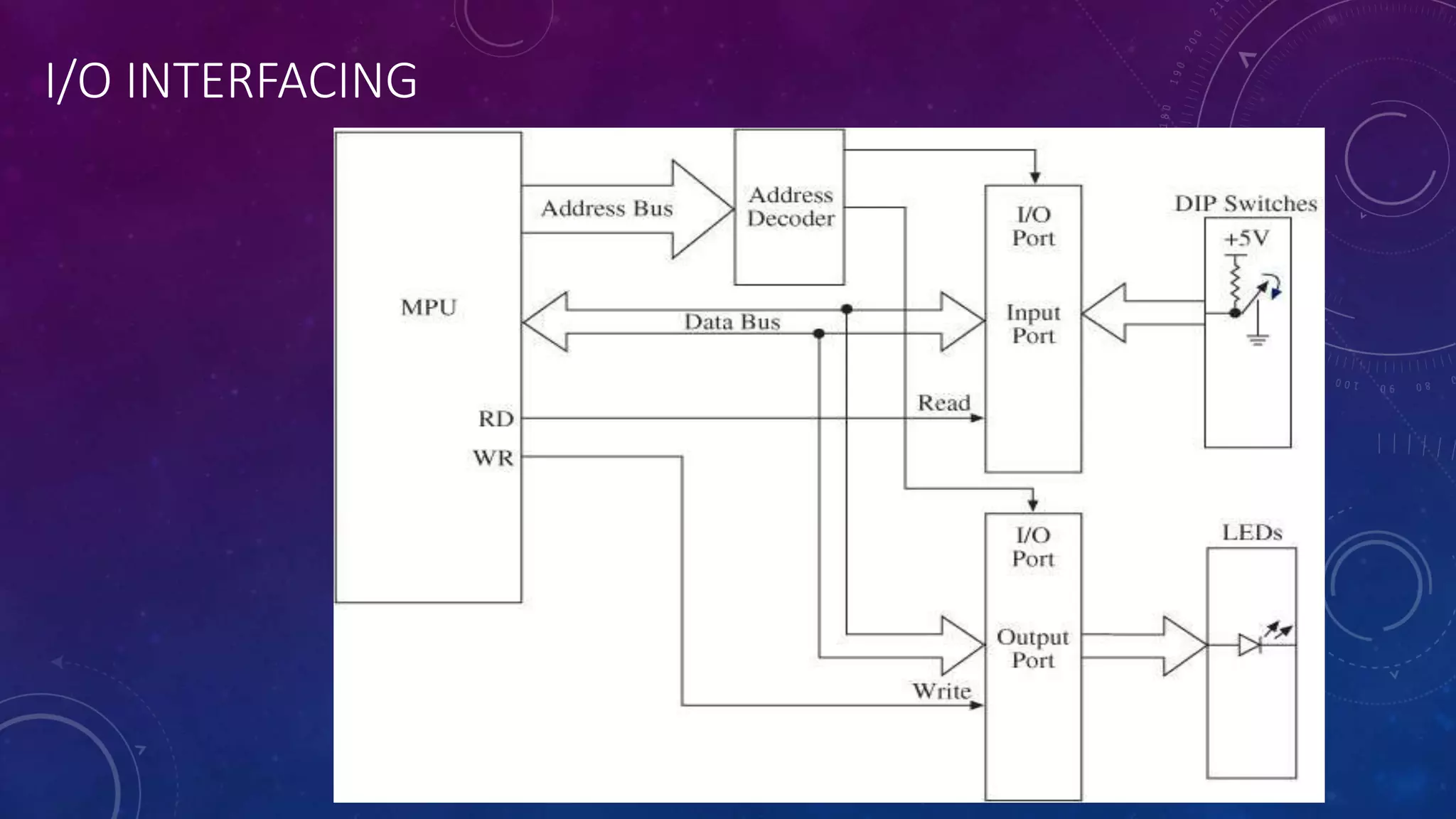 An application of 8085 register interfacing with LED | PPTX | Computer Peripherals | Computing