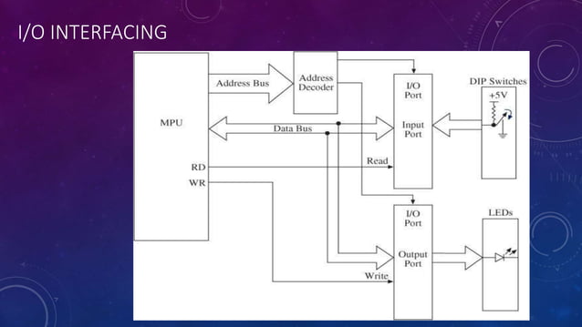 An application of 8085 register interfacing with LED | PPTX | Computer Peripherals | Computing
