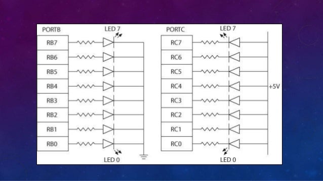 An application of 8085 register interfacing with LED An application of 8085 register interfacing with LED