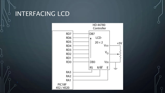 An application of 8085 register interfacing with LCD | PPTX