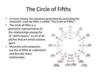 An application of abstract algebra to music theory | PPTX