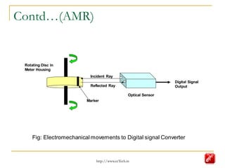 An application of Power Line Communication | PDF