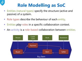 An Application of Role Modelling to the Decomposition of Business ...