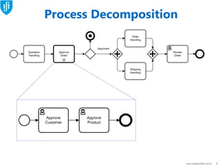 An Application of Role Modelling to the Decomposition of Business ...