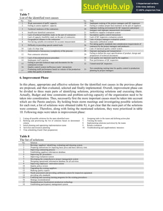 An Application Of Six Sigma DMAIC Methodology In Outsourcing Management ...