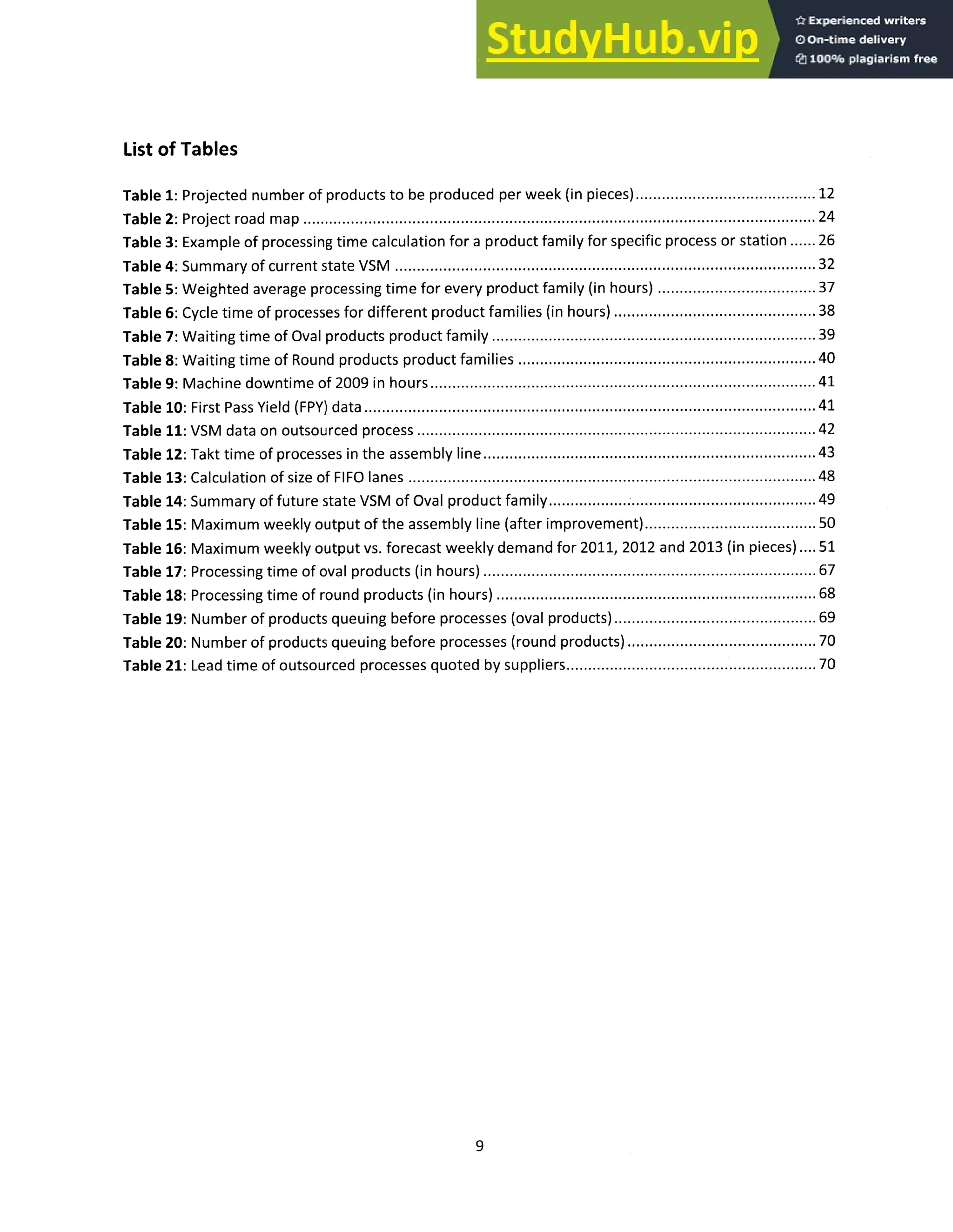 An Application Of Value Stream Mapping To Reduce Lead Time And WIP In A ...
