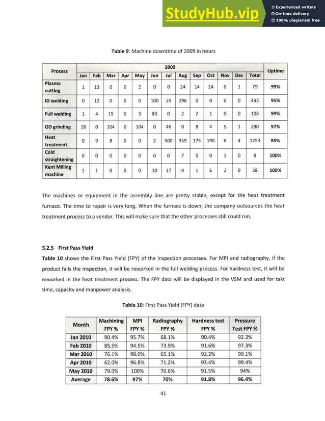 An Application Of Value Stream Mapping To Reduce Lead Time And WIP In A ...