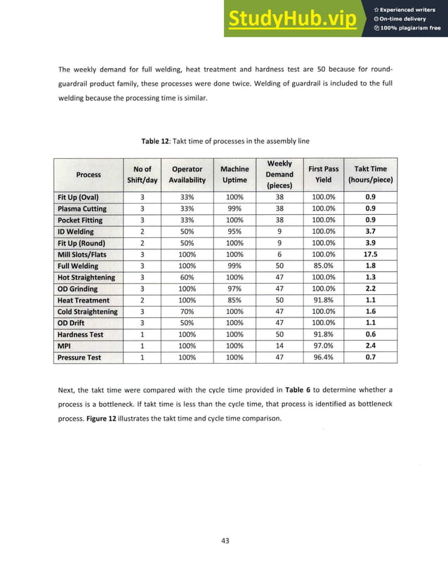An Application Of Value Stream Mapping To Reduce Lead Time And WIP In A ...
