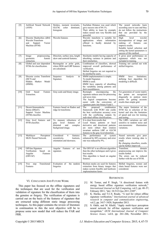 An appraisal of offline signature verification techniques | PDF