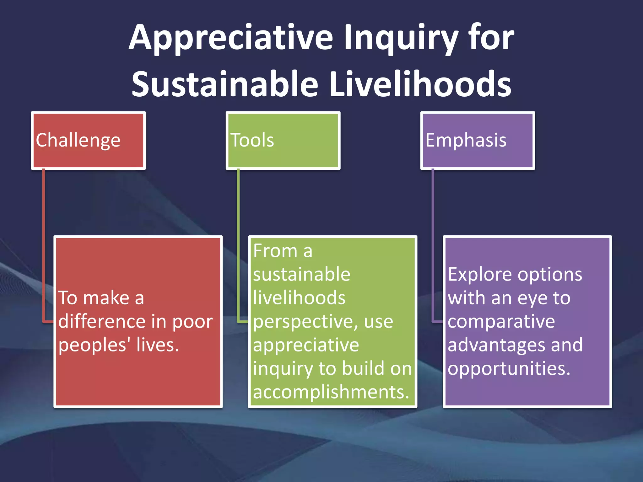 An Appreciative Inquiry Cameo | PPTX