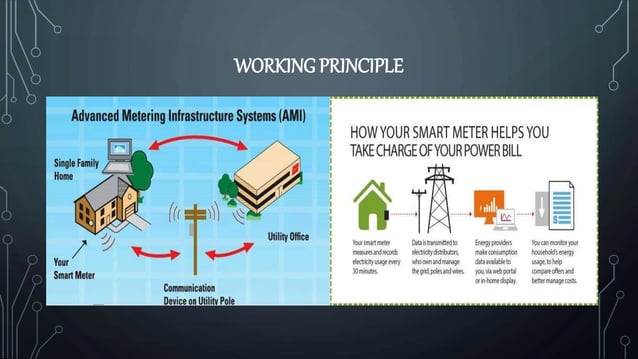 An approach to smart energy meter | PPTX