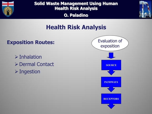 An approach based on Human Health Risk Analysis used as a decisional ...