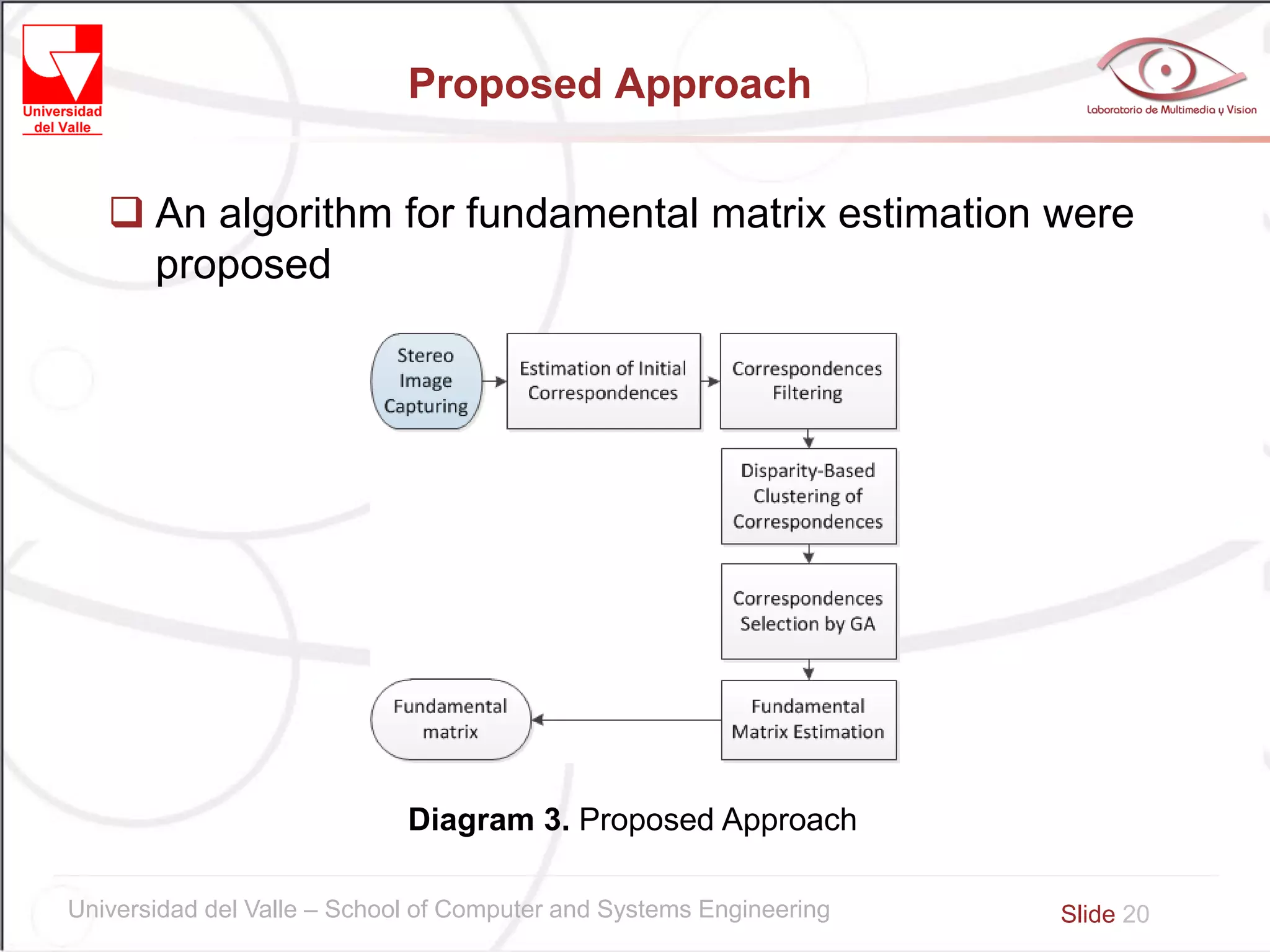 An Approach for Estimating the Fundamental Matrix by Barragan | PPT
