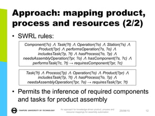 An approach for knowledge-driven product, process and resource mappings for assembly automation ...