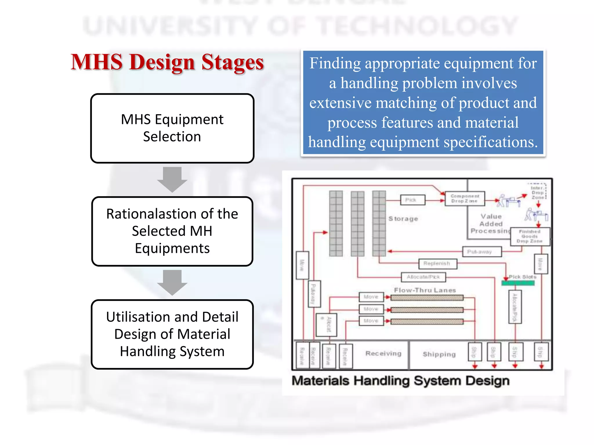 An approach for selection of material handling equipment and material ...