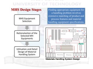 An approach for selection of material handling equipment and material ...
