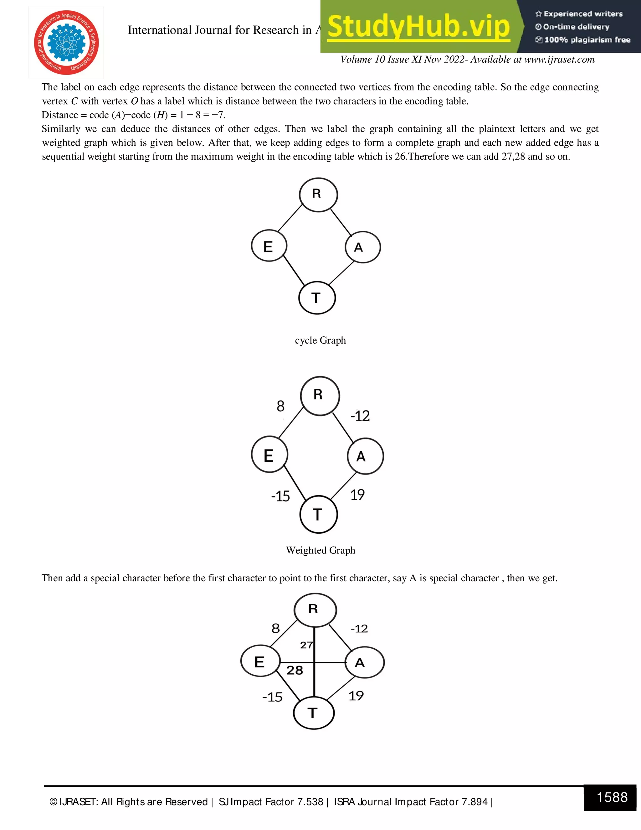 An Approach Of Graph Theory On Cryptography | PDF
