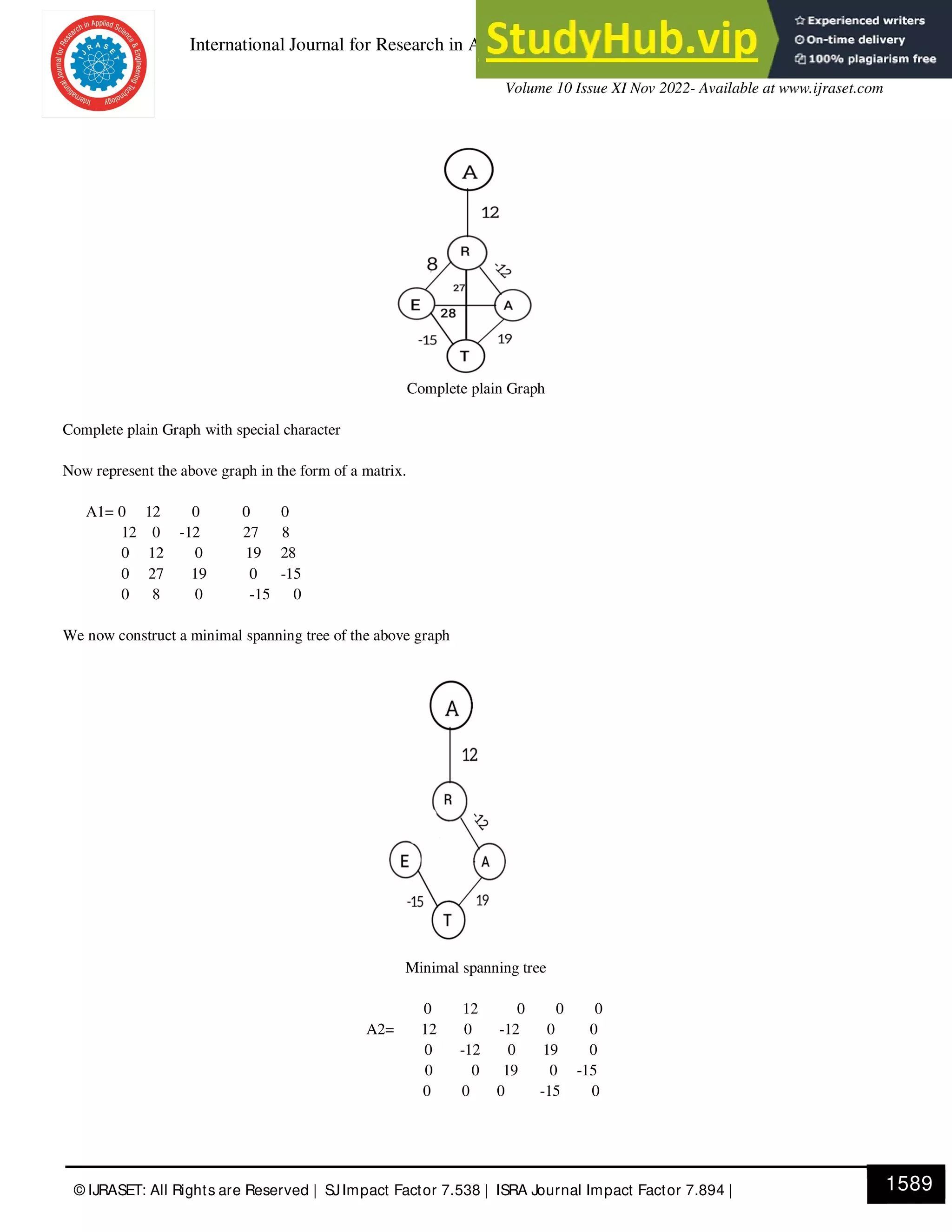 An Approach Of Graph Theory On Cryptography | PDF