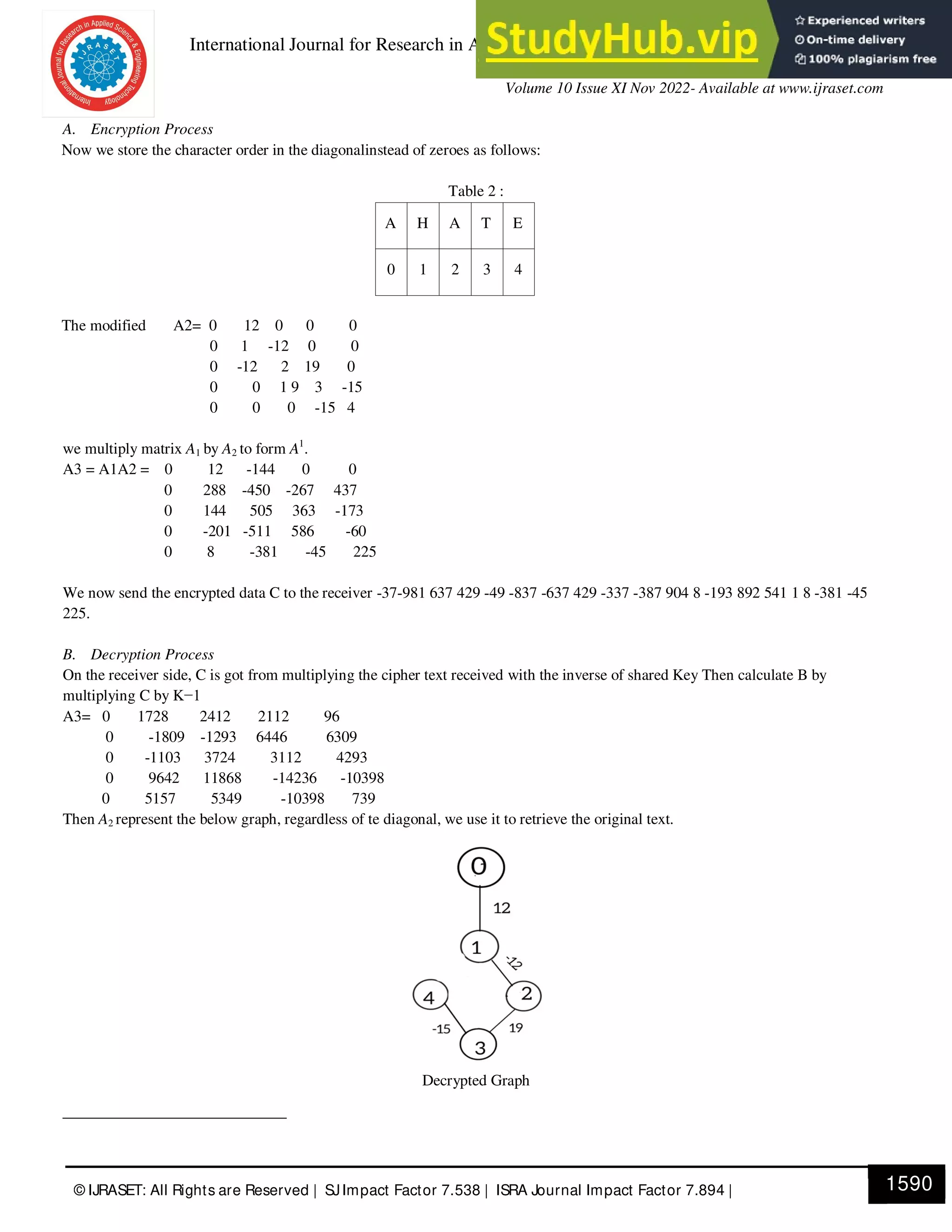 An Approach Of Graph Theory On Cryptography | PDF