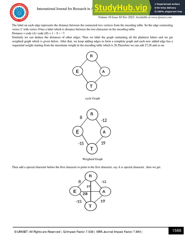 An Approach Of Graph Theory On Cryptography | PDF