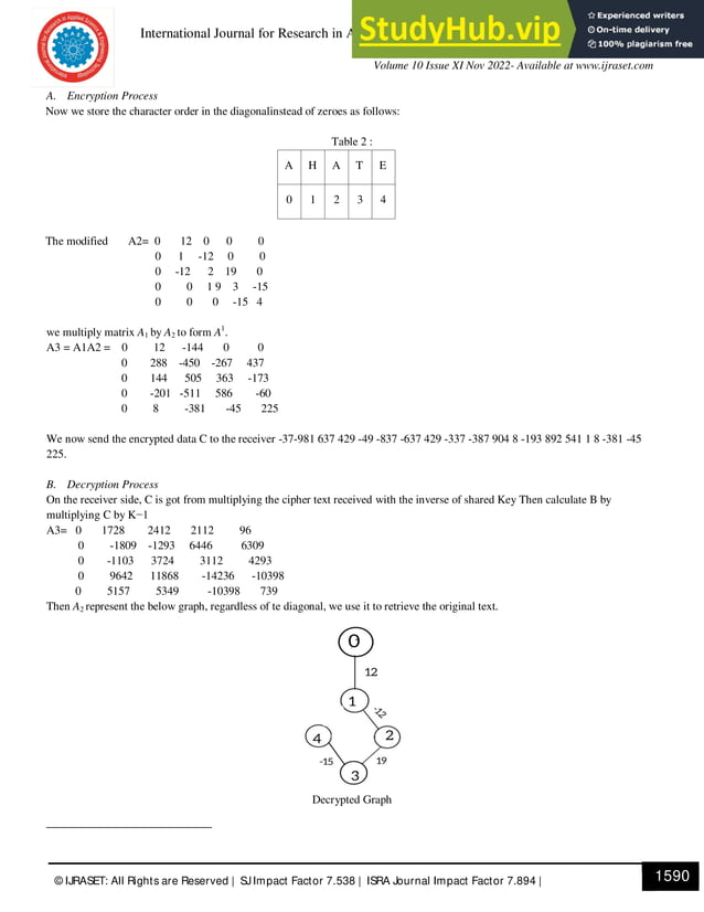 An Approach Of Graph Theory On Cryptography | PDF