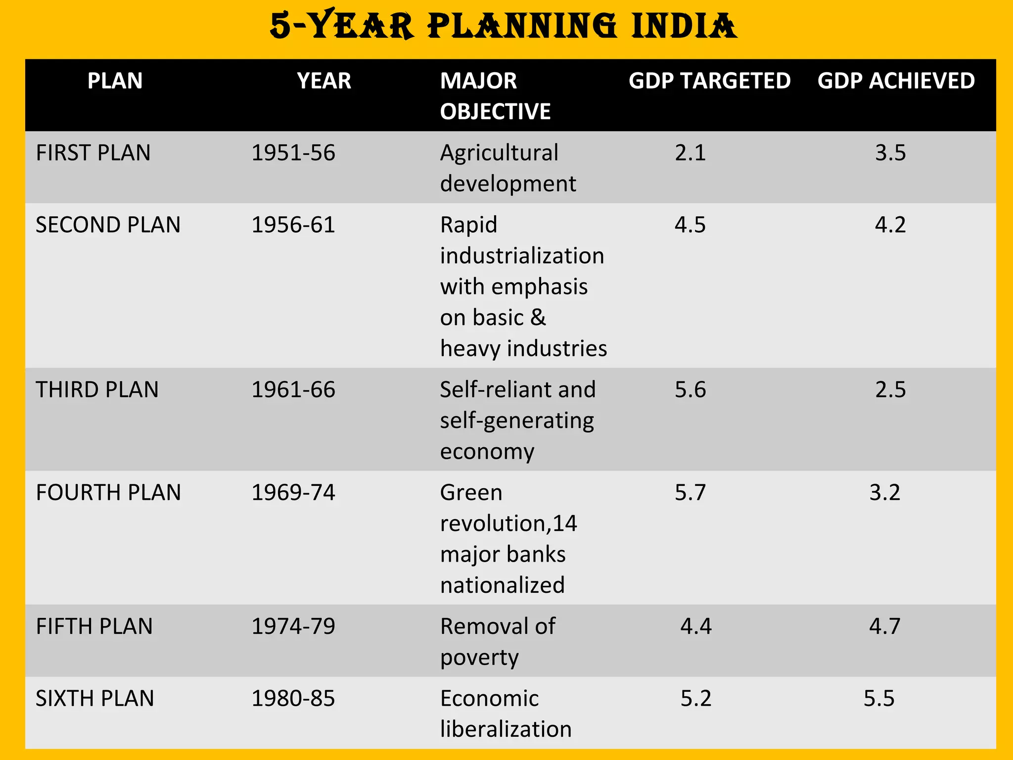 An approach to 12 th five year plan | PPT
