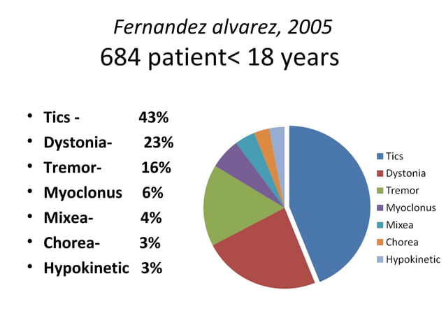 An approach to a child with abnormal movement | PPT | Brain and Nervous ...