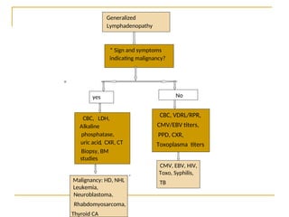 An approach to a child with Lymphadenopathy.ppt