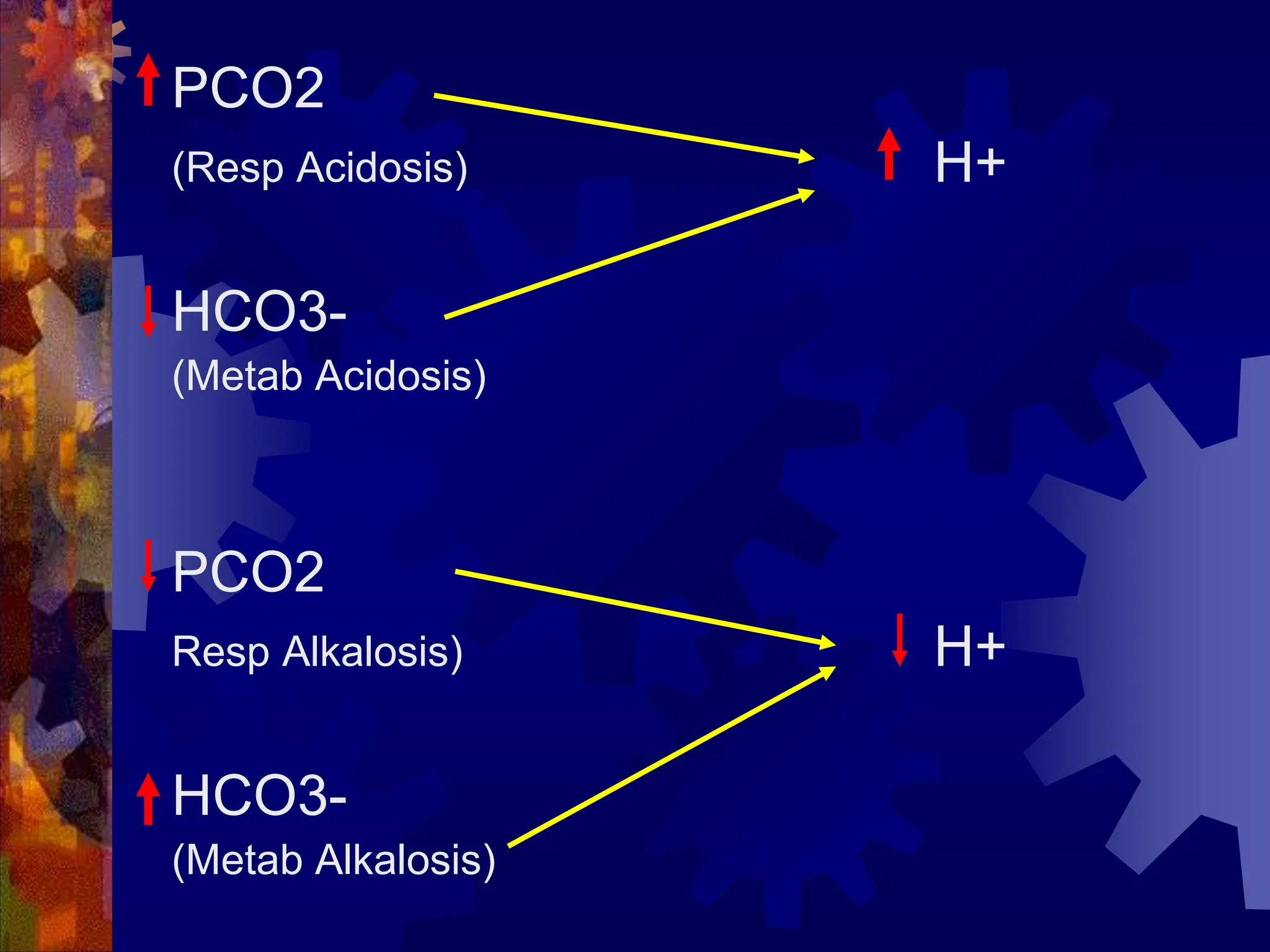 AN APPROACH TO ACID BASE DISSORDERS1.ppt