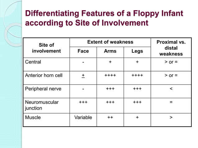 An approach to a Floppy infant - Dr Sujit | PPTX