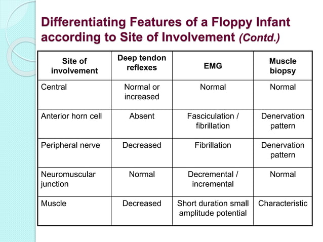 An approach to a Floppy infant - Dr Sujit | PPTX