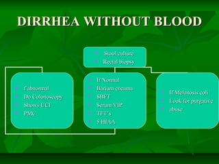 An approach to a patient with chronic diarrhea | PPT