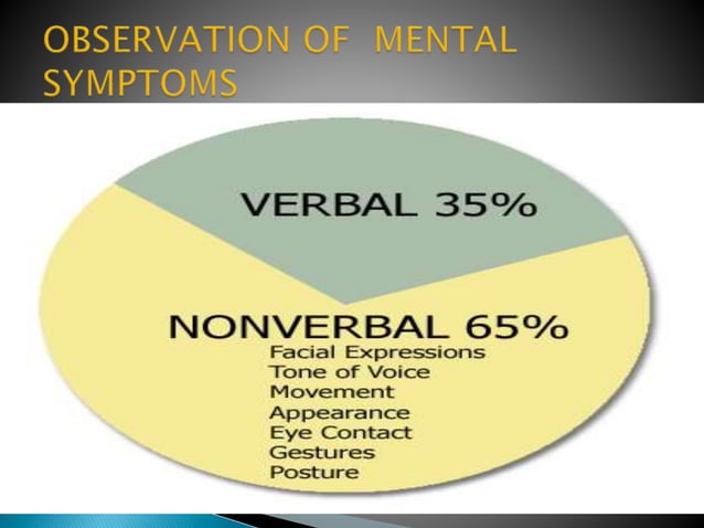 An approach to case taking in homoeopathy | PPTX