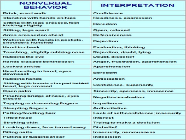 An approach to case taking in homoeopathy | PPTX