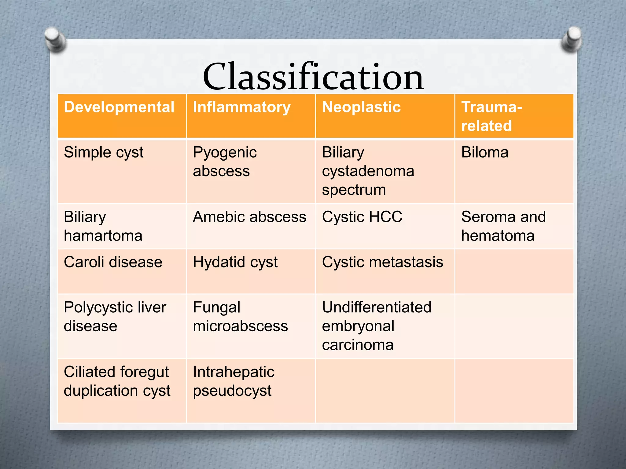 An approach to cystic hepatic lesions jk 05-aprl-2016 | PPTX