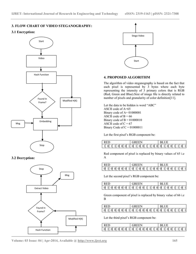 An approach to hide data in video using steganography | PDF | Video Software | Computer Software ...