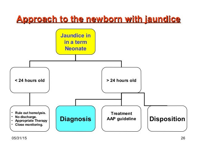 An approach to jaundice