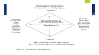An approach to learning activity design | PPTX | Education industry ...
