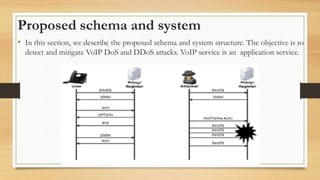 An approach to mitigate DDoS attacks on SIP.pptx