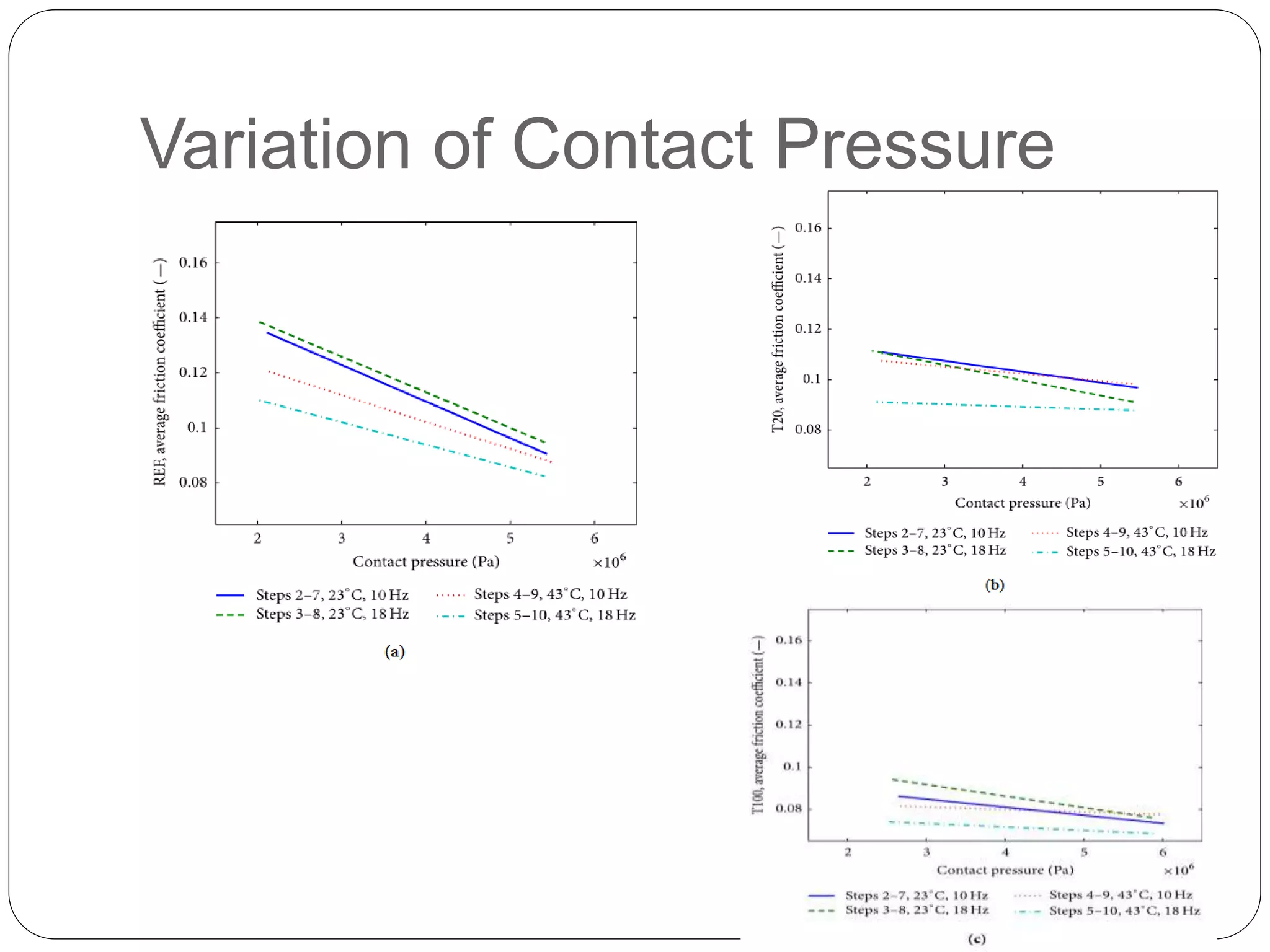 An Approach To Reduction Of Frictional Losses In Heavy Duty Diesel