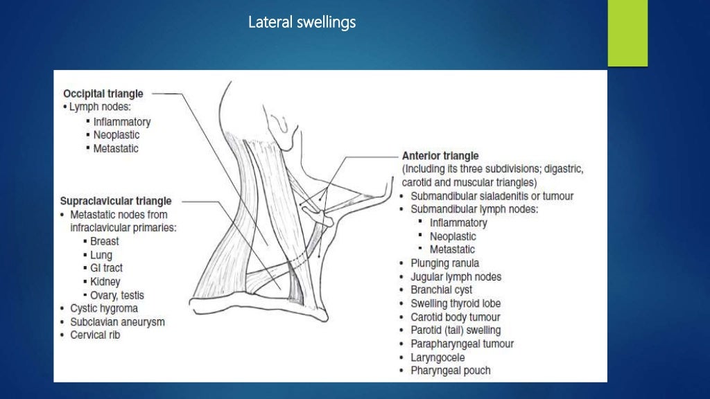 An approach to the neck mass