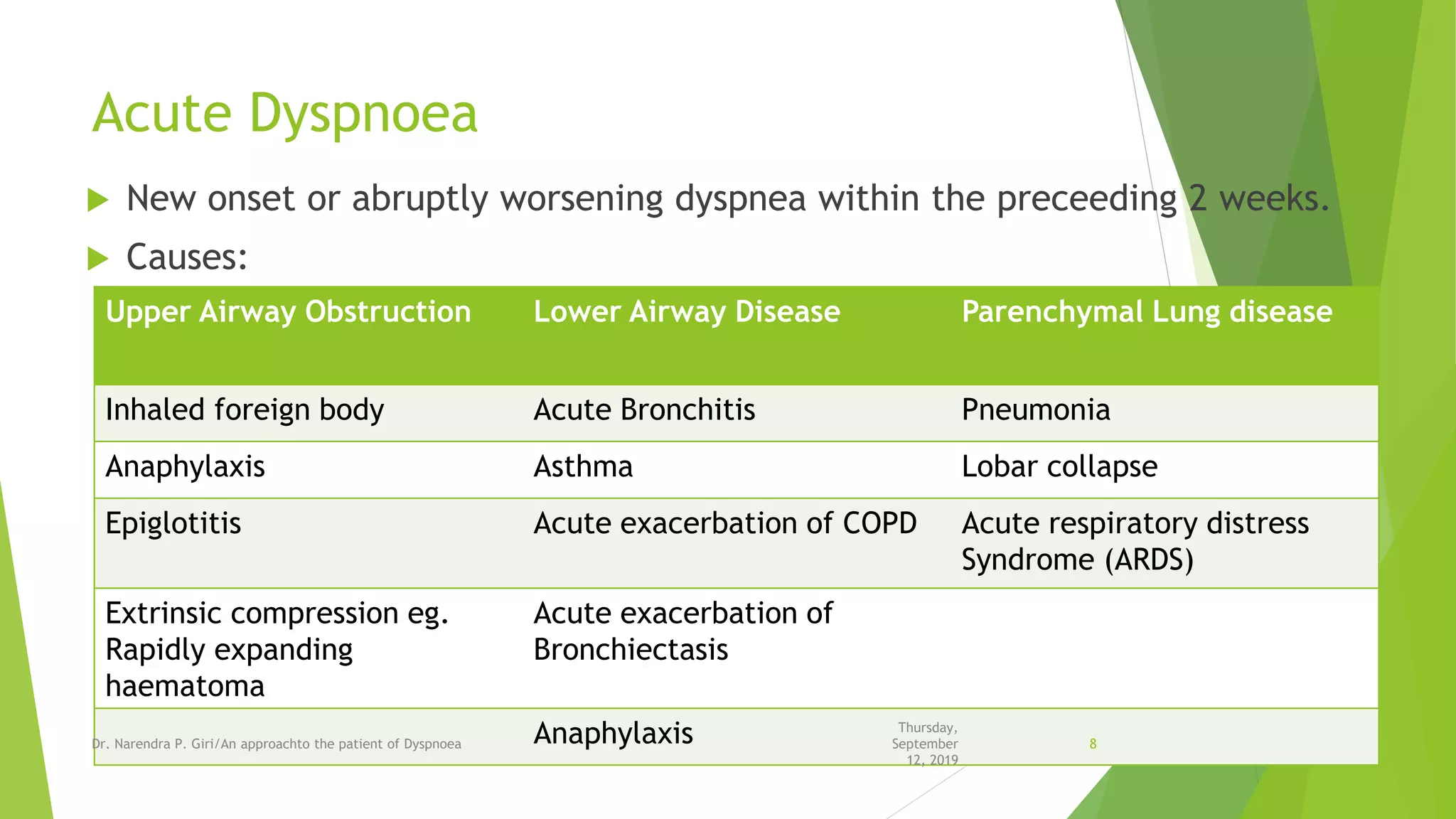 An approach to the patient of dyspnoea | PDF